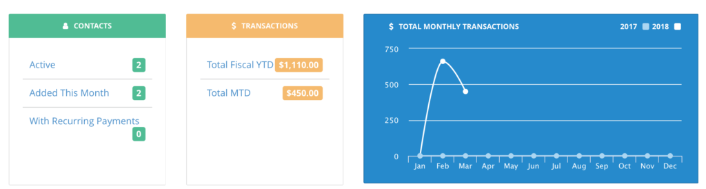 Manage Your Donations Better, with Donorbox and Kindful | Nonprofit Blog