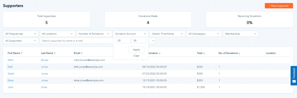 How to Use Giving Levels to Boost Online Donations