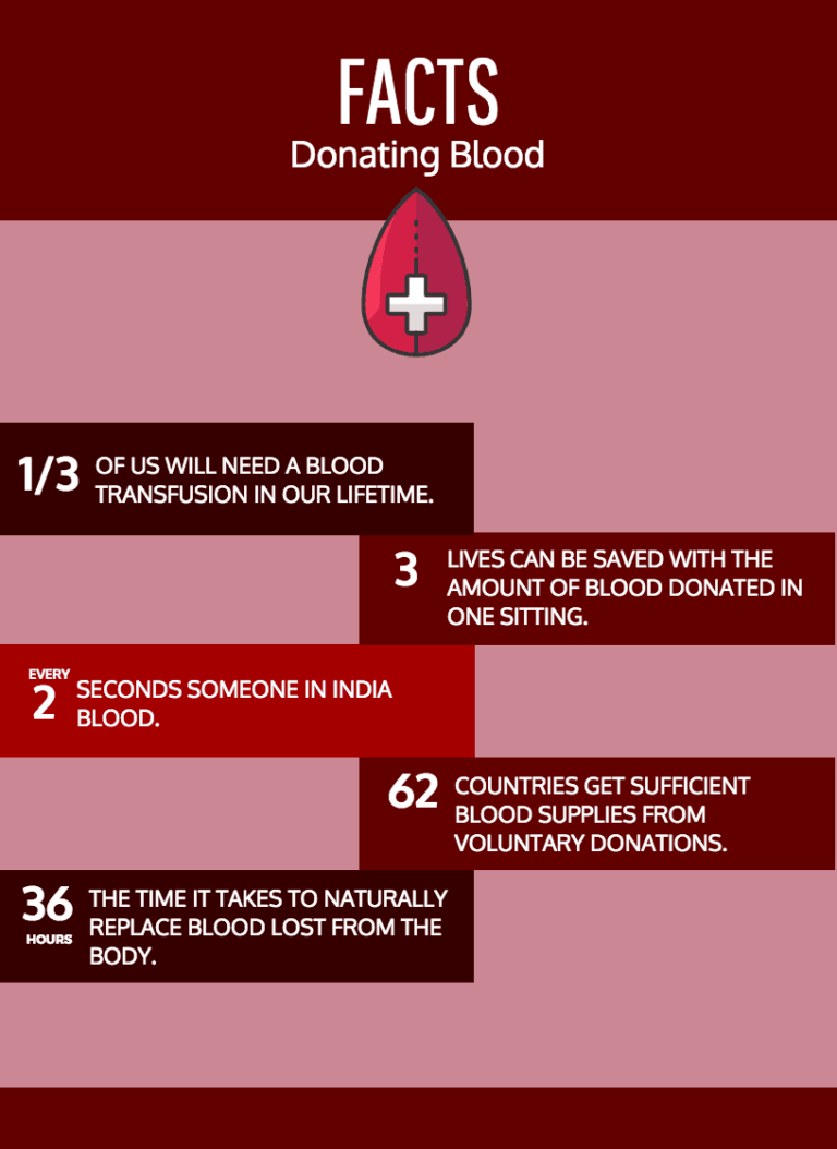 5 Nonprofit Infographic Templates to Attract Donors - Donorbox