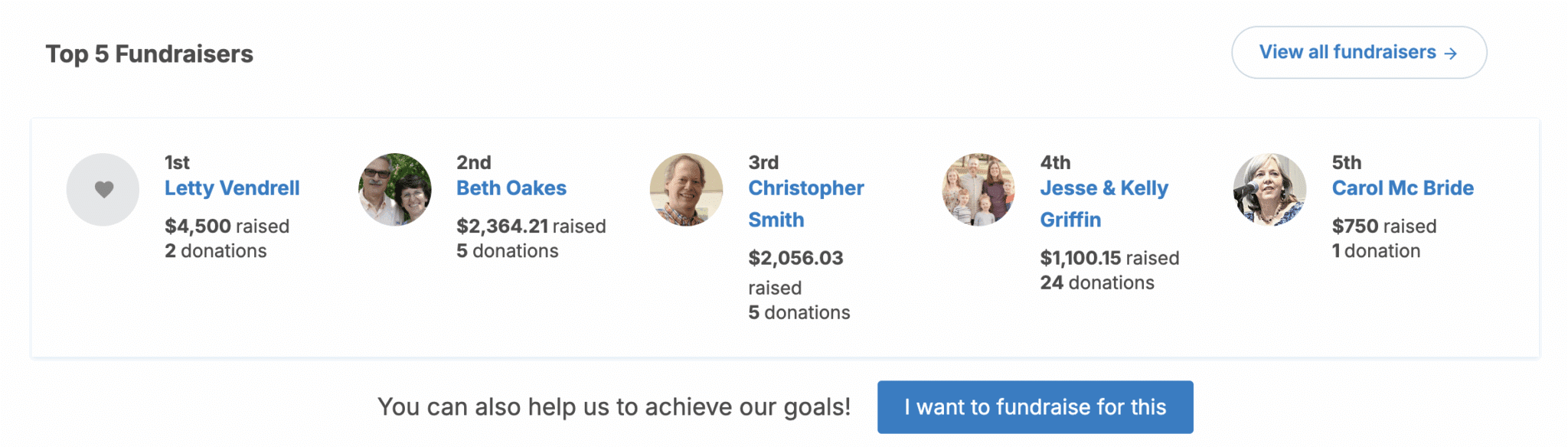 How To Write Effective Church Donation Letters [Free Templates]