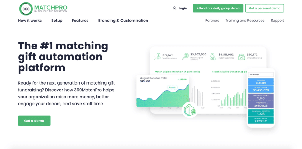 12 of the Best Fundraising Websites for Nonprofits and Individuals