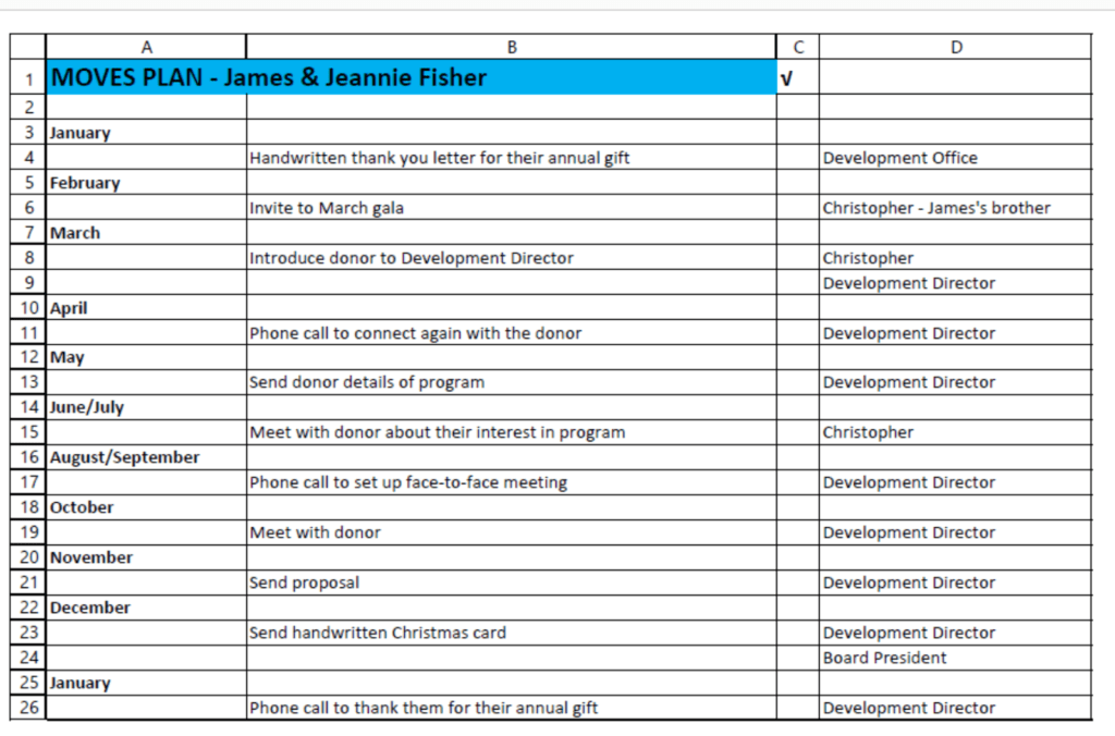 Moves Management for Nonprofits: The Ultimate Guide