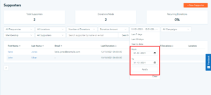What are LYBUNT and SYBUNT Reports? [All You Must Know]
