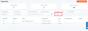 What are LYBUNT and SYBUNT Reports? [All You Must Know]