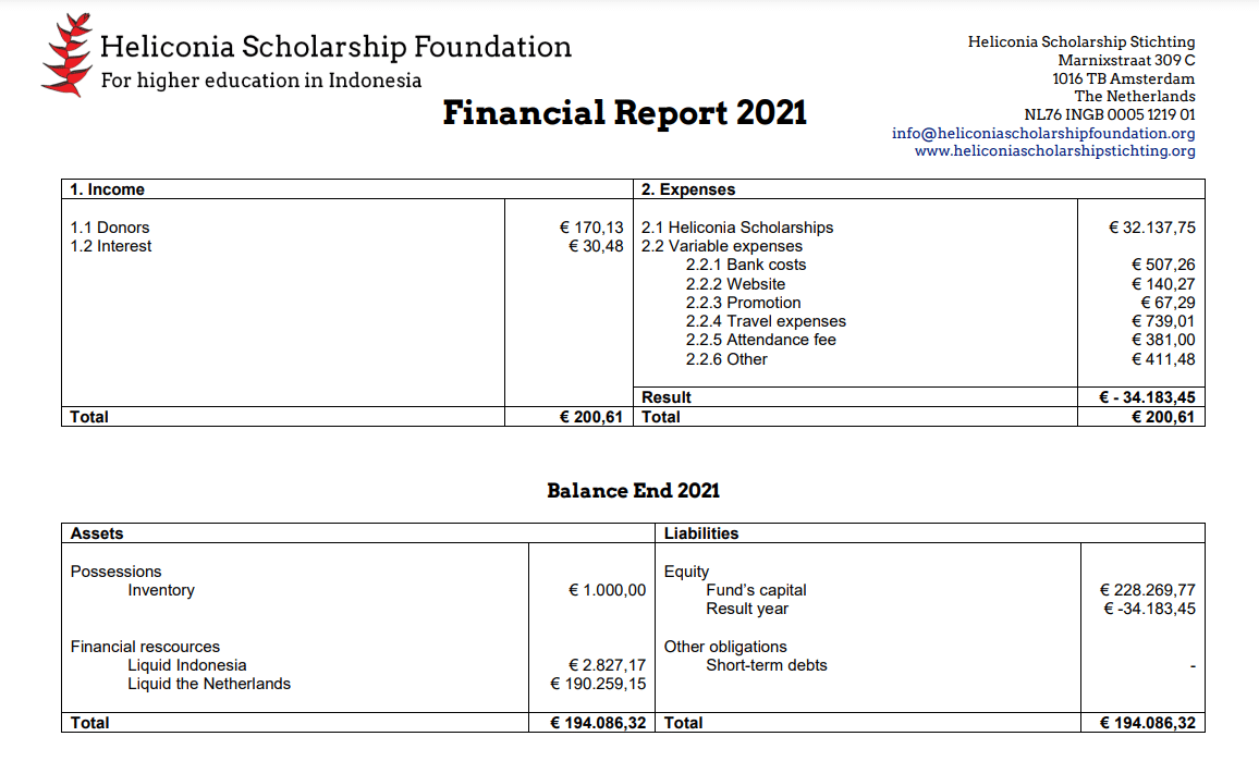 Annual Report Financials