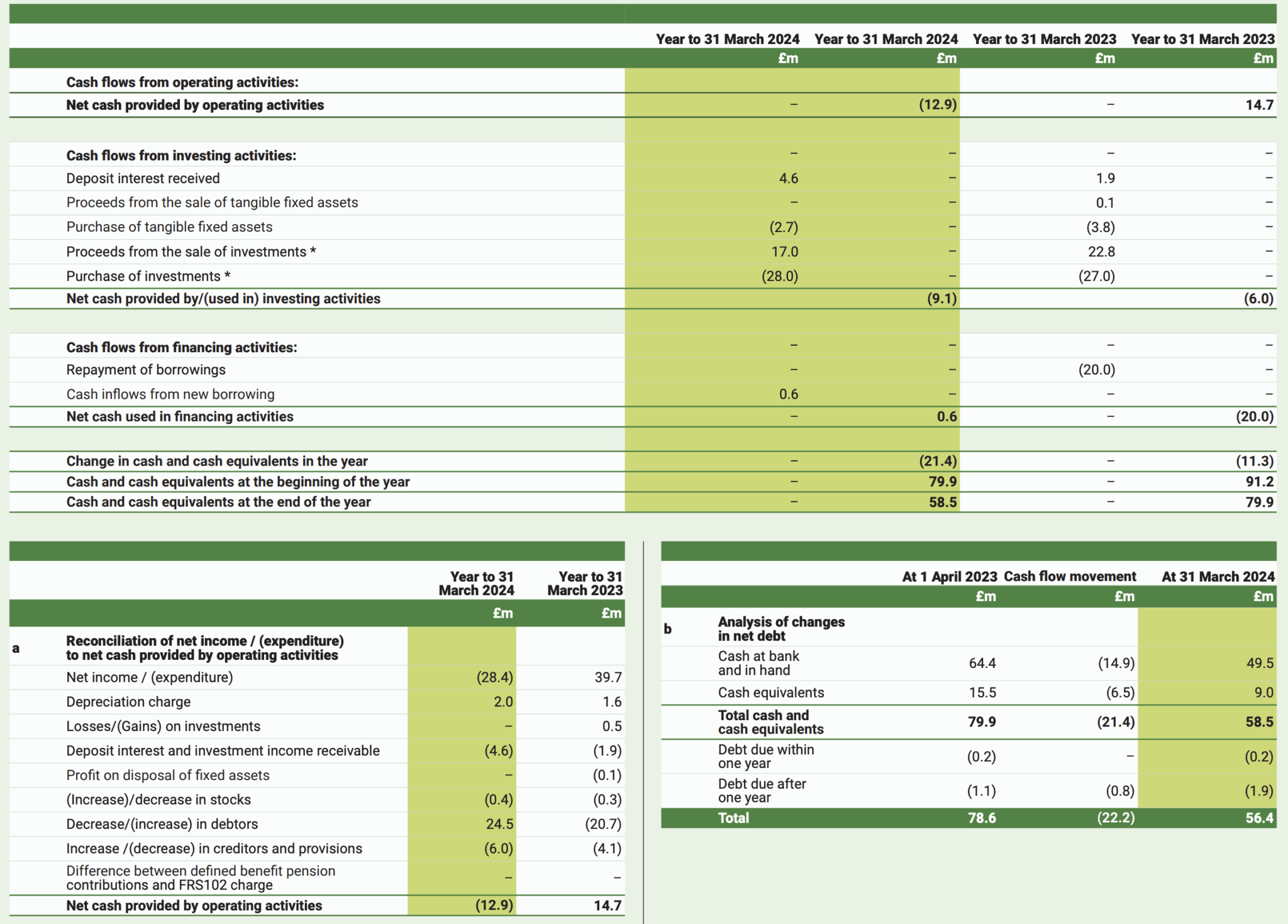 Nonprofit Financial Statements: Complete Guide with Examples