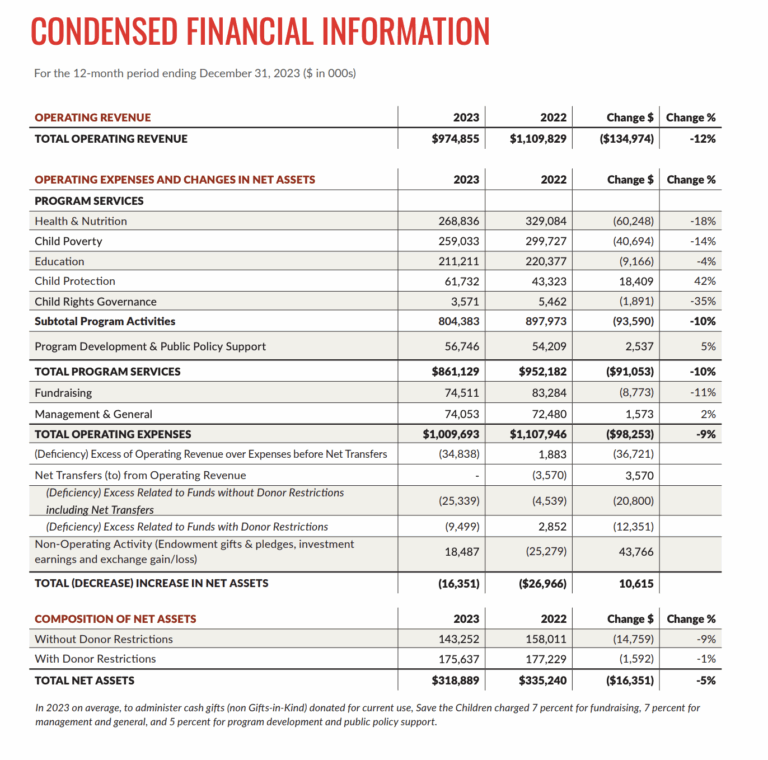Nonprofit Financial Statements: Complete Guide with Examples