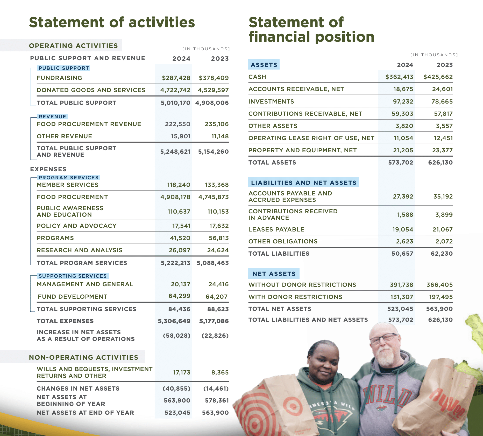 Nonprofit Financial Statements: Complete Guide with Examples