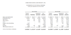 Nonprofit Financial Statements: The Complete Guide with Examples