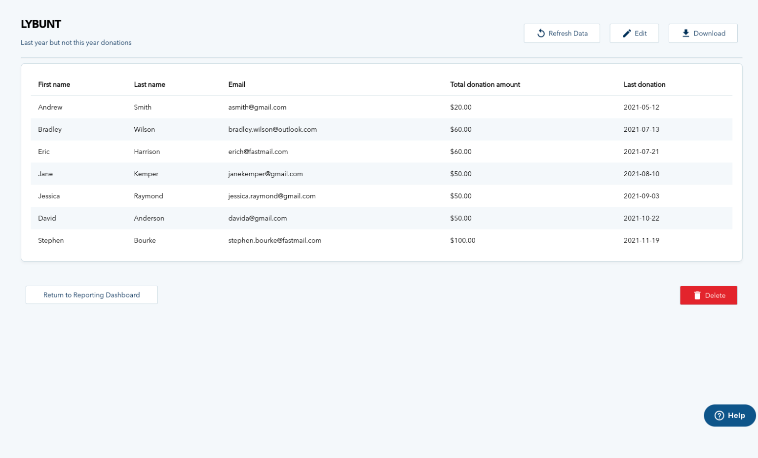 Powerful & Time-Saving Donor Reporting Templates from Donorbox