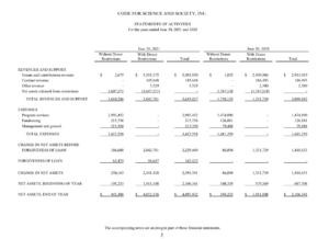 Nonprofit Statement of Activities: All You Should Know (+FAQs)