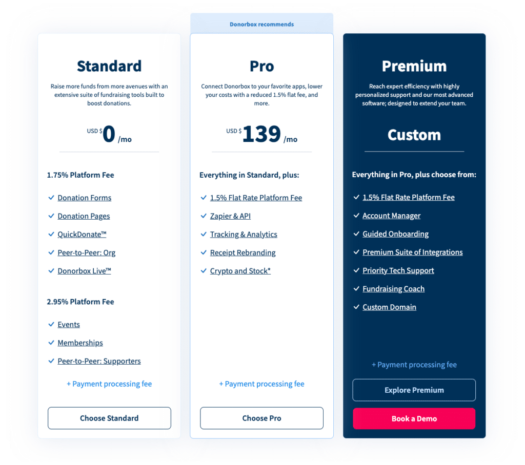 Fundly vs GoFundMe vs Donorbox - Which is Right for You?