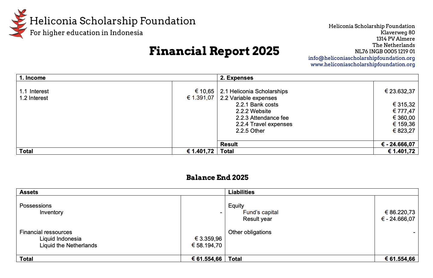 Nonprofit Financial Statements: Complete Guide with Examples