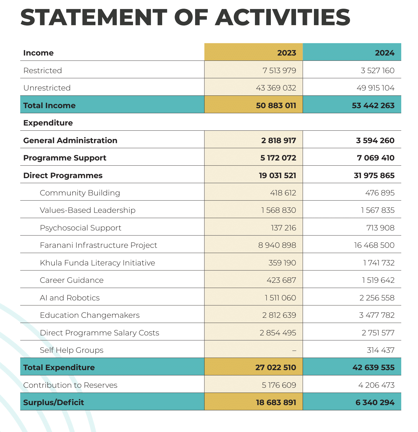 Nonprofit Financial Statements: Complete Guide with Examples